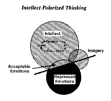 Living From Vision, The Secret in a box, Personal Growth, Anthony ...